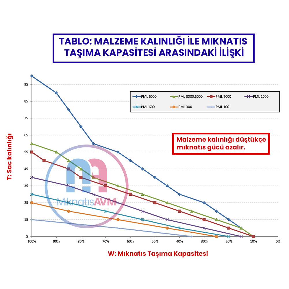 PML-300 Magnetic Hoist - Sheet Metal Carrier